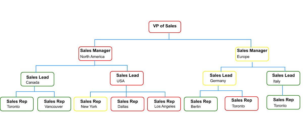 GitHub - yongkkim/Organizational-Hierarchy