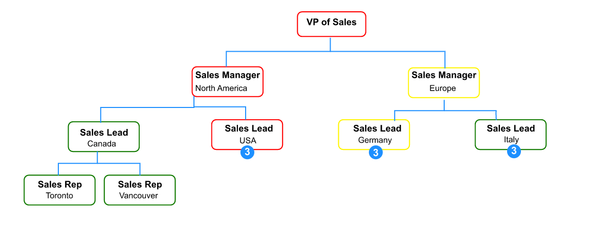 GitHub - yongkkim/Organizational-Hierarchy