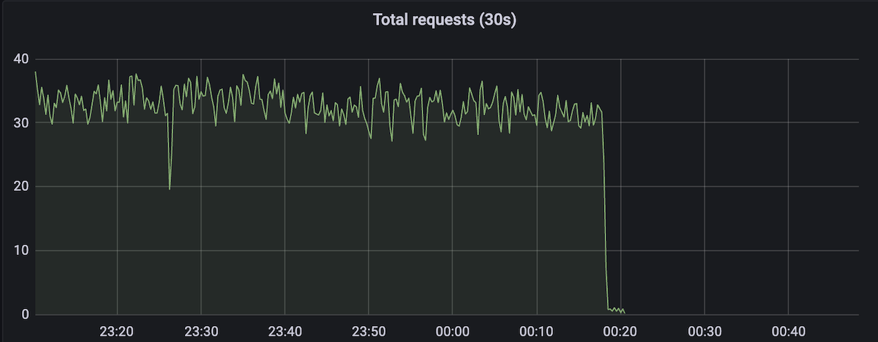 SIGSEGV: govips · Issue #1164 · imgproxy/imgproxy · GitHub