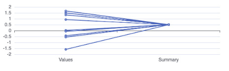 Each line a different color using `dataset` option · Issue #23 · helgasoft/echarty · GitHub