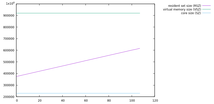 dwidenoise: Progressively increasing memory usage · Issue #2218 · MRtrix3/mrtrix3 · GitHub