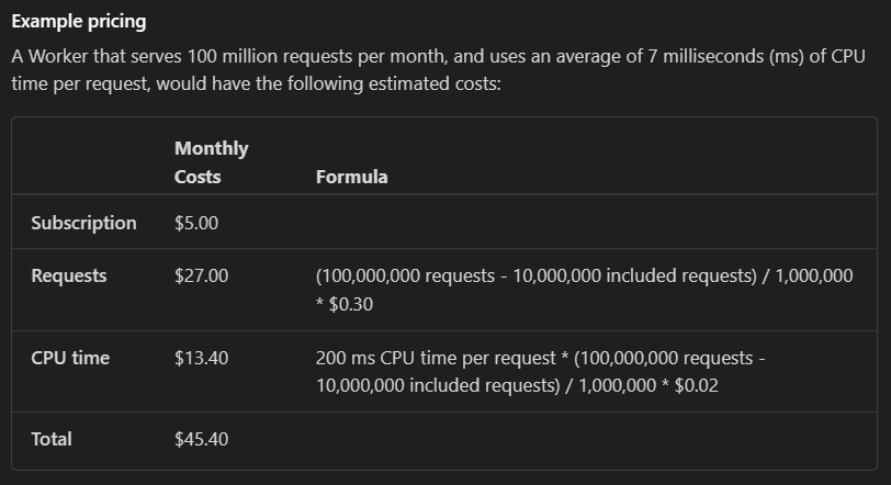 New Worker Pricing Example Mismatch · Issue #11015 · cloudflare/cloudflare-docs · GitHub