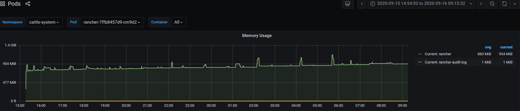 Rancher 2.4.8 Memory Leak · Issue #29429 · rancher/rancher · GitHub
