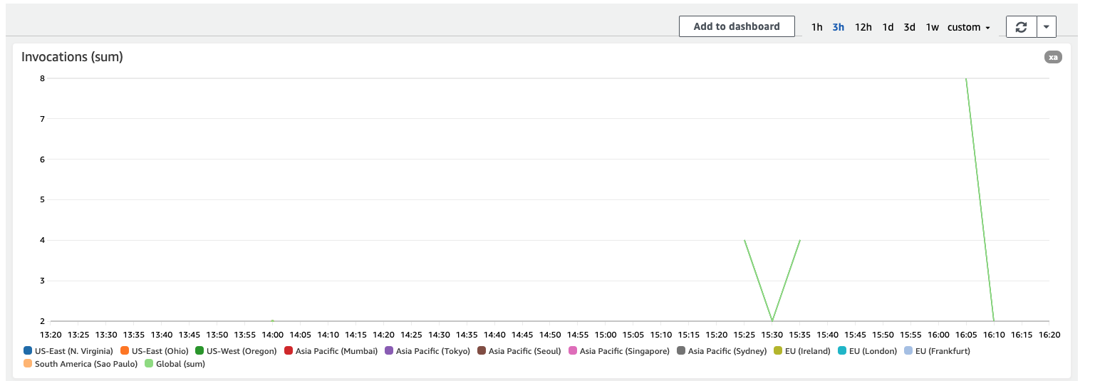 Monitoring Lambda funtion. · Issue #712 · serverless-nextjs/serverless-next.js · GitHub