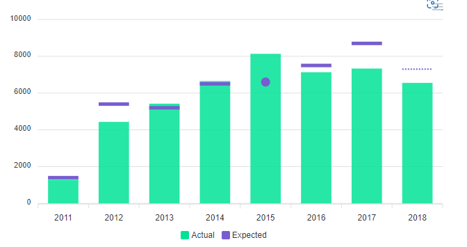 [Feature] Bar marker line · Issue #20103 · apache/echarts · GitHub