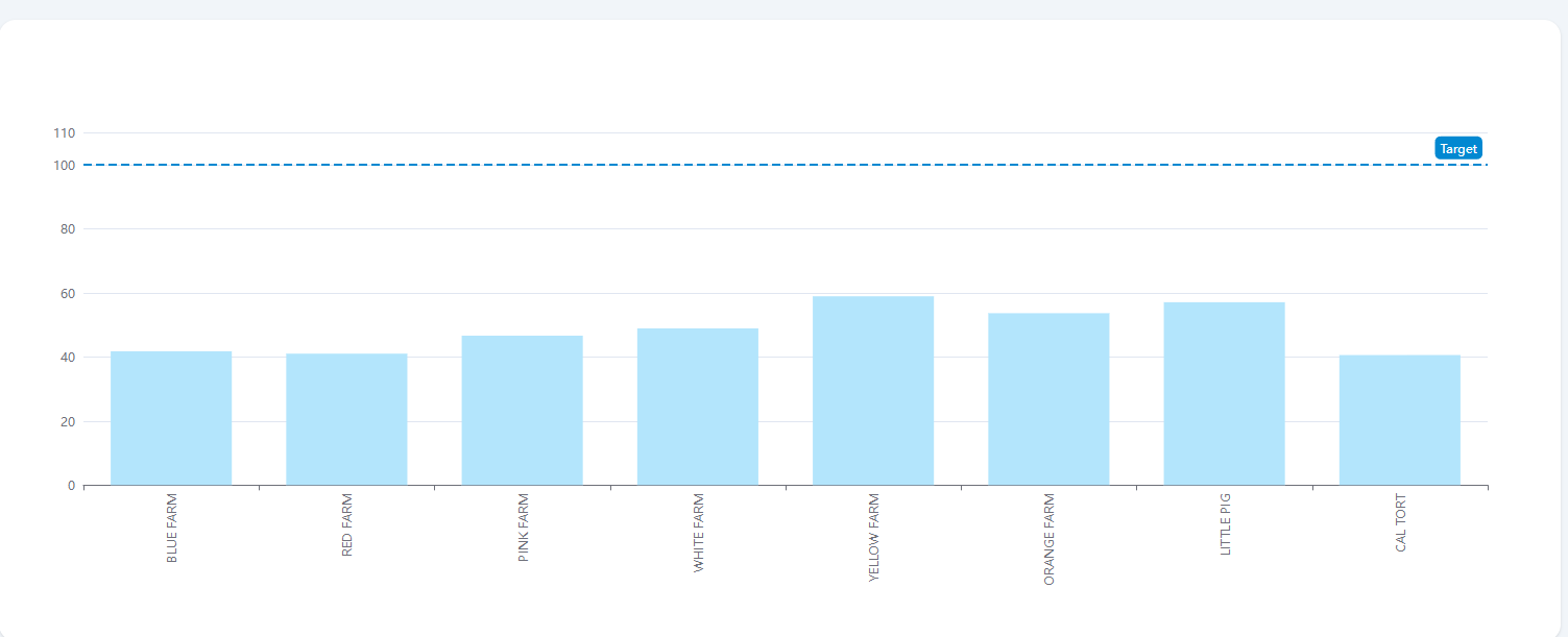 Bar Chart With Markline Setting By X And Yaxis Markline Not Being Clipped Correctly When Out 4967