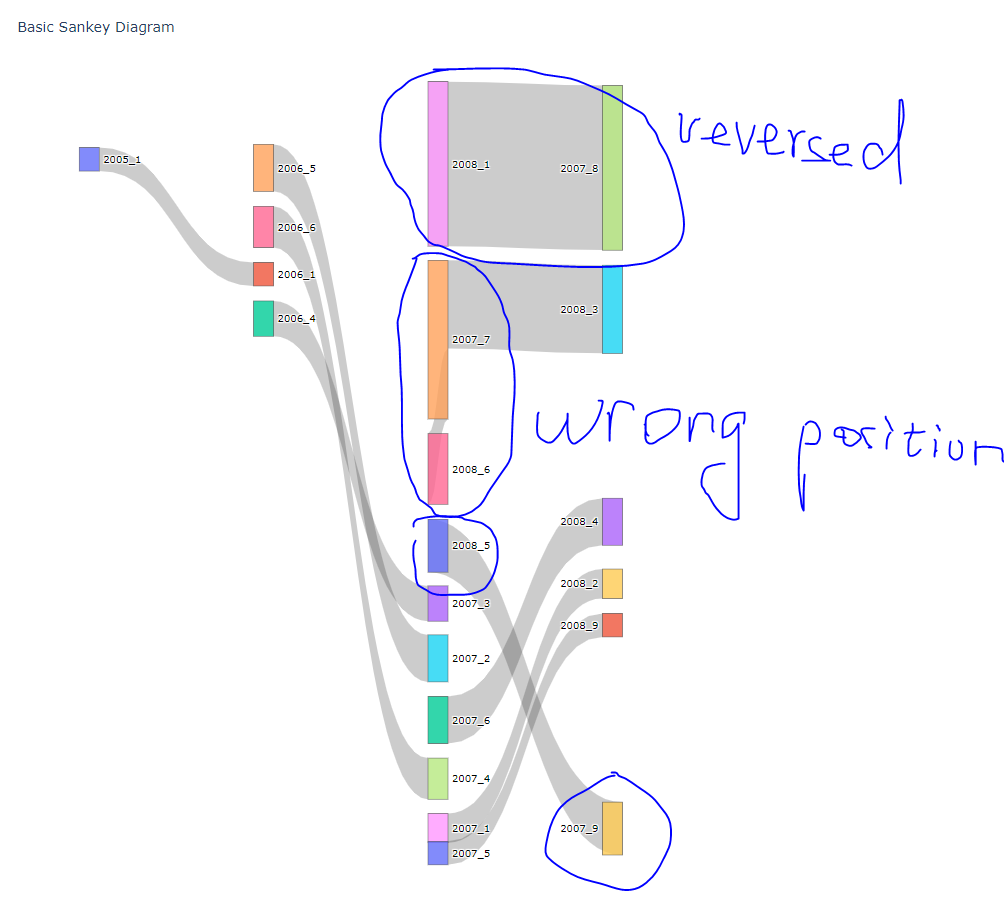 Node Positions In Sankey Issue 1923 Plotly plotly py GitHub