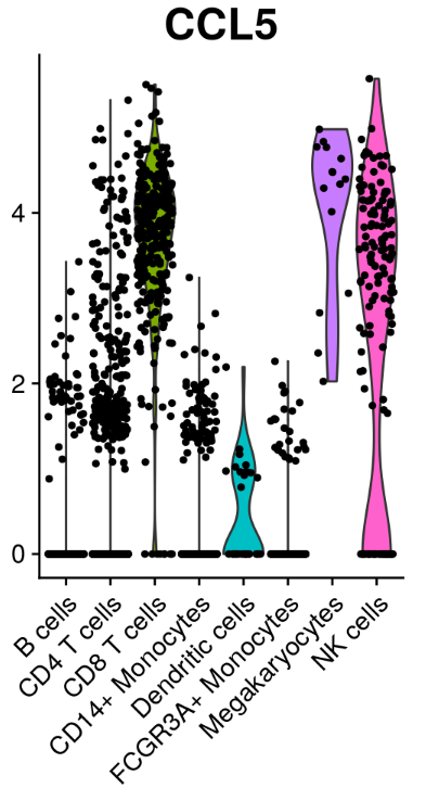when does a vlnplot show a contour? · Issue #335 · satijalab/seurat ...