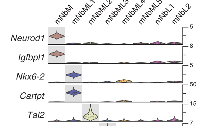 VlnPlot: X axis label on multiple plots · Issue #300 · satijalab/seurat ...
