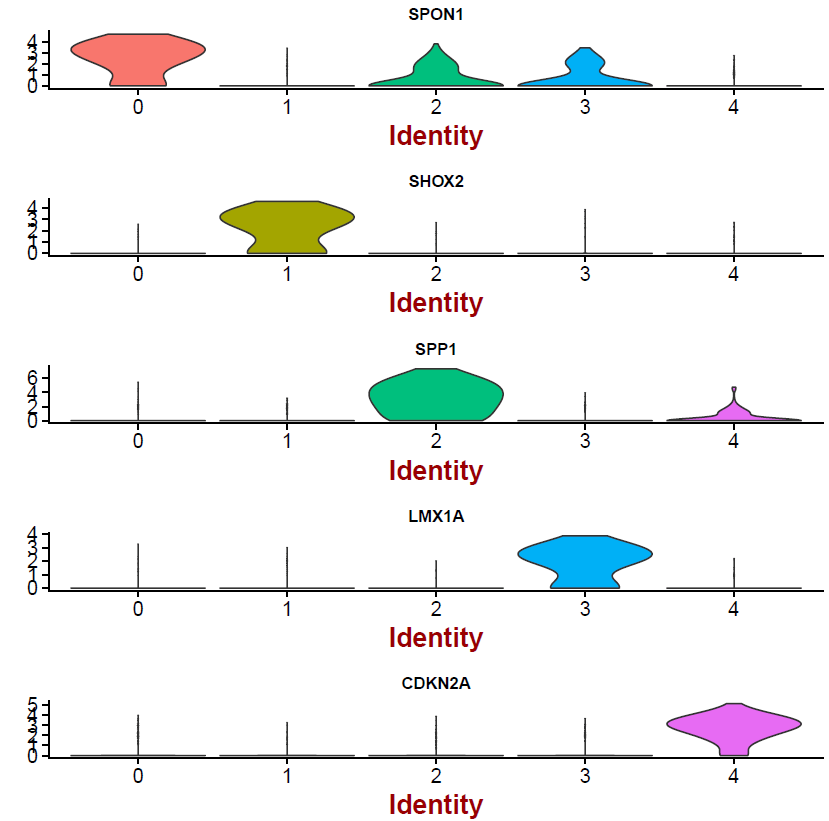 Stack Multiple Vlnplot With Same X Axis · Issue 350 · Satijalab Seurat · Github