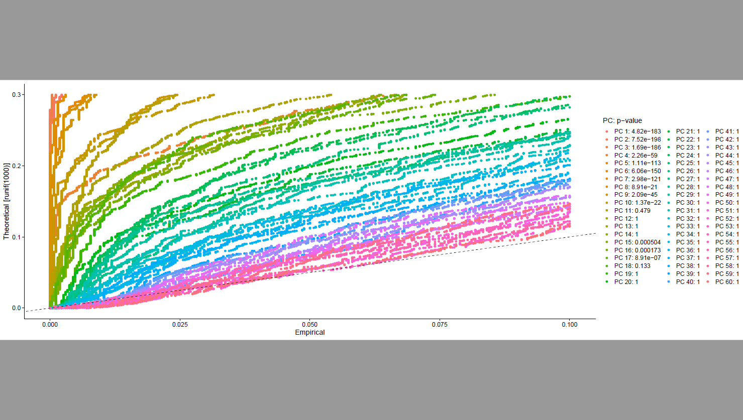 JackStraw producing insignificant results with SCTintegration · Issue #1871 · satijalab/seurat ...