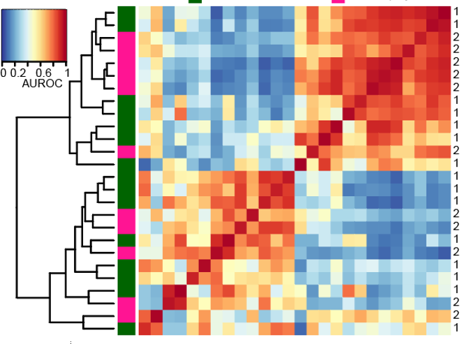 separate cell/box annotation · Issue #607 · jokergoo/ComplexHeatmap ...
