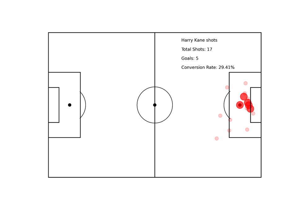 GitHub - MostafaBoshta/Harry-Kane-Euro-2020