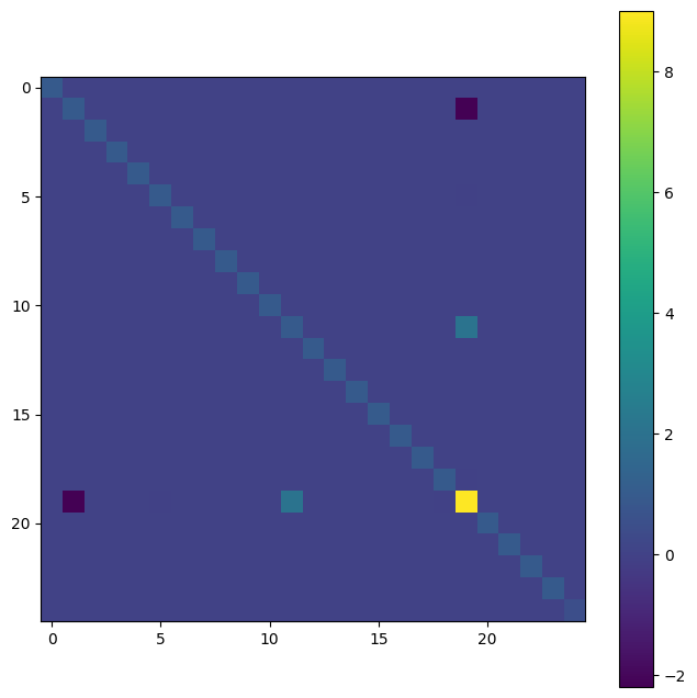 Error in spherical harmonics implementation · Issue #2081 · nerfstudio-project/nerfstudio · GitHub