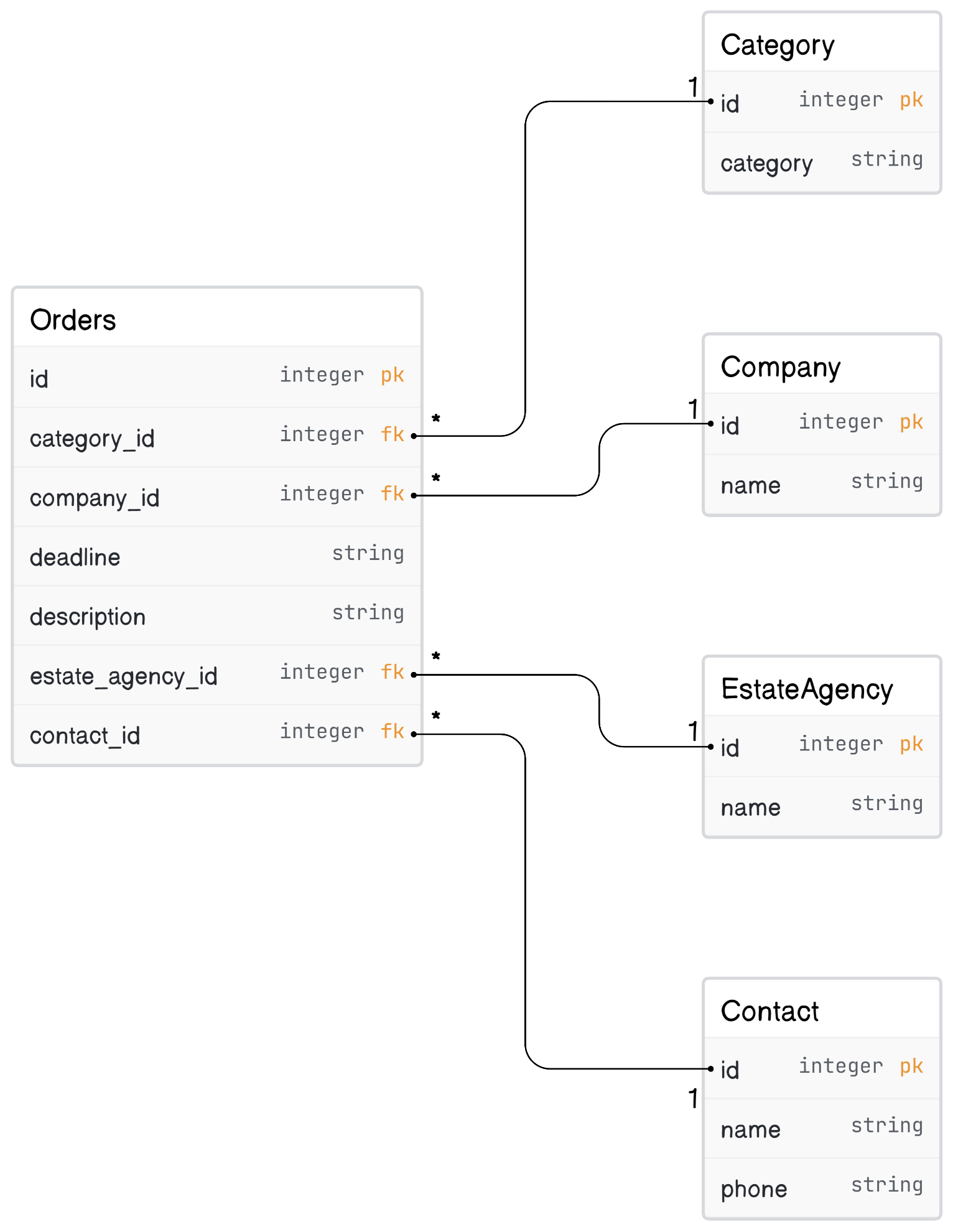 GitHub - bielpatricio/refera_fullstack_challenge: Refera - Fullstack Code Challenge