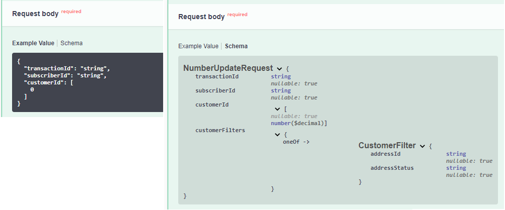 Example Request Value for POST not displayed correctly · Issue #3069 · RicoSuter/NSwag · GitHub