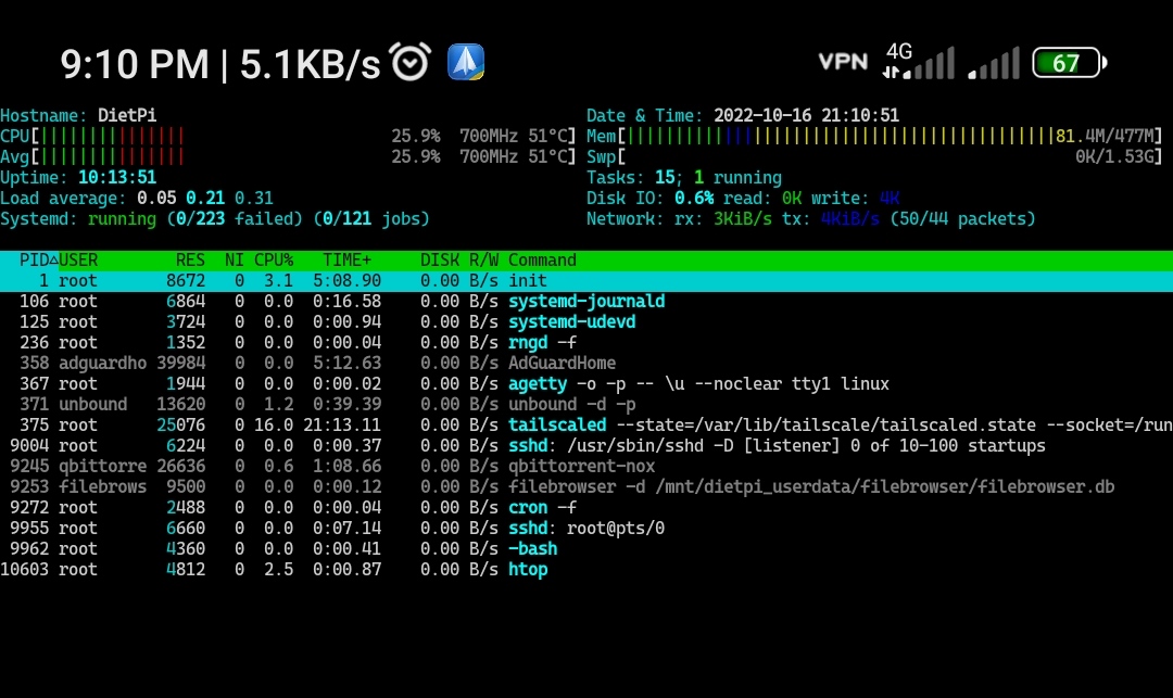 High CPU consumption on Raspberry Pi 1B even while idle · Issue #5958 · tailscale/tailscale · GitHub