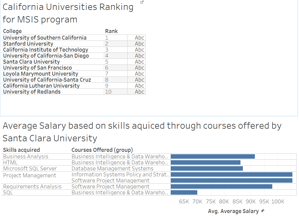 GitHub - s1thakur/MSIS-at-Santa-Clara-University