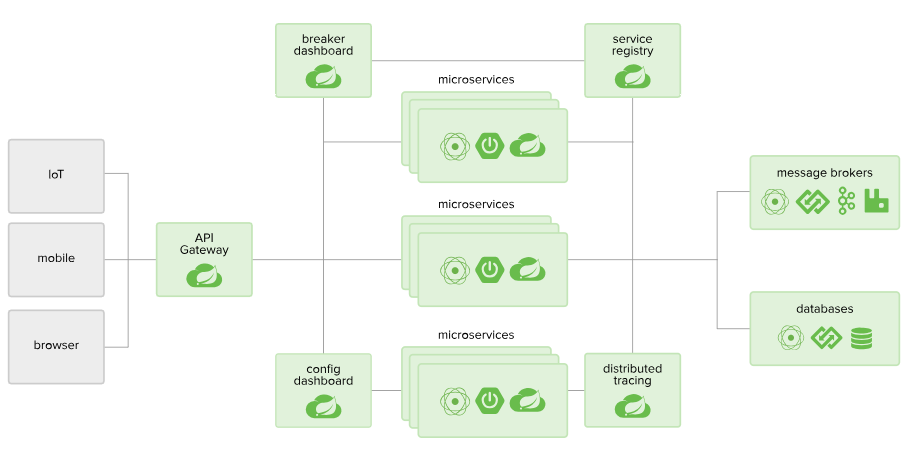 GitHub - yim0823/Spring-Cloud-With-Netflix