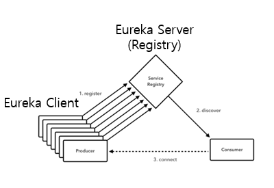 GitHub - yim0823/Spring-Cloud-With-Netflix