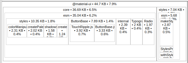 This library is not tree-shaking friendly · Issue #1132 · mui/material-ui-pickers · GitHub