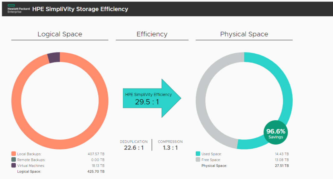 Support Storage HPE SimpliVity REST API · Issue #3349 · centreon ...