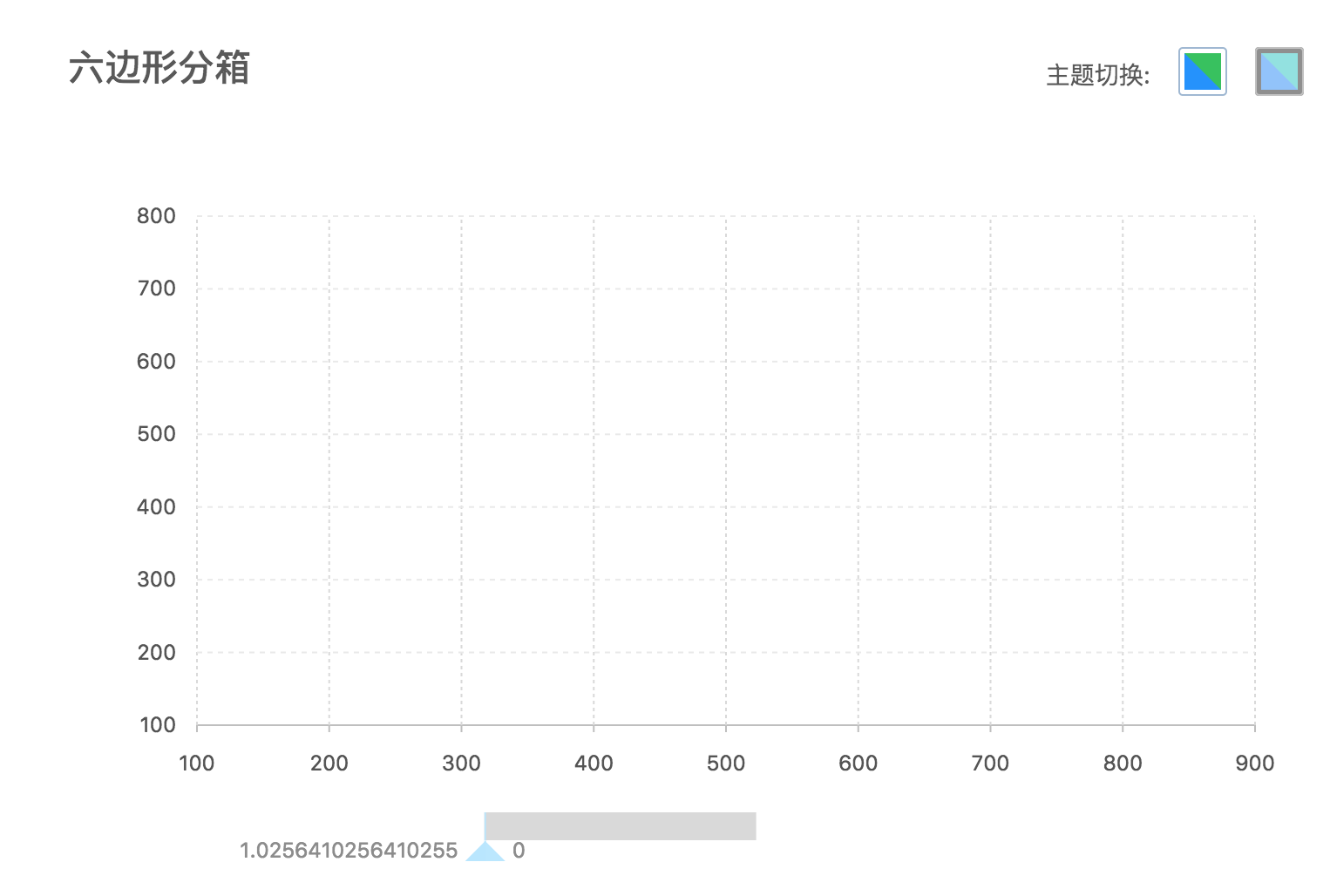 六边形分箱 legend bug · Issue #260 · antvis/G2 · GitHub
