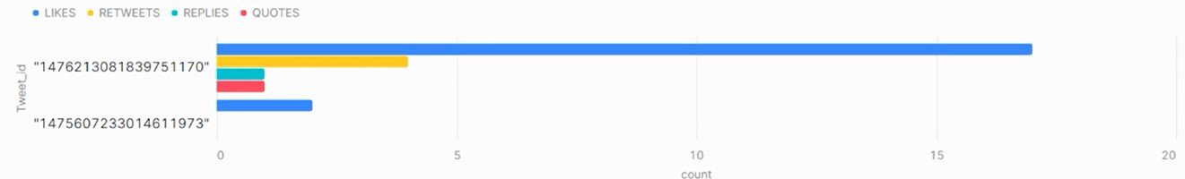 GitHub - h780/Real-time-Twitter-dashboard-using-Snowflake-Microsoft-Azure: Real-Time Twitter ...