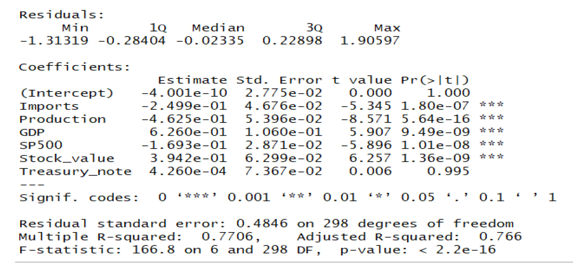 GitHub - Sidharth29/WTI-Oil-Price-Prediction: An R code to build a ...