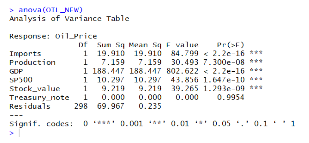GitHub - Sidharth29/WTI-Oil-Price-Prediction: An R code to build a ...