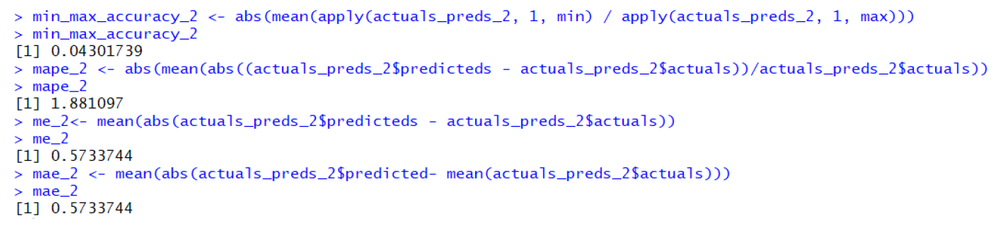 GitHub - Sidharth29/WTI-Oil-Price-Prediction: An R code to build a ...