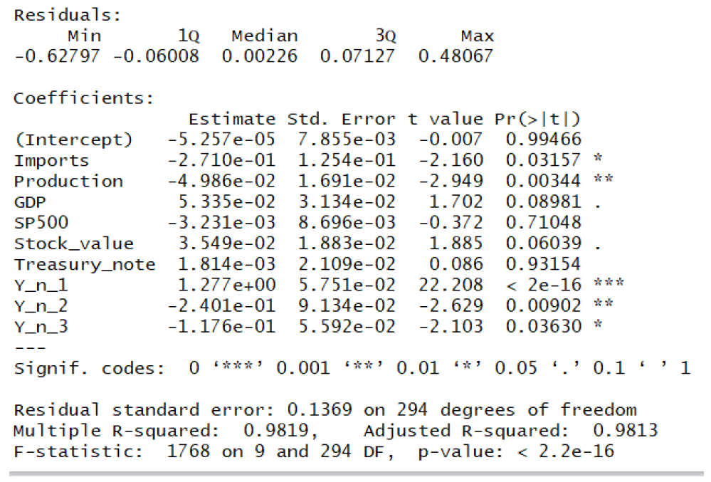 GitHub - Sidharth29/WTI-Oil-Price-Prediction: An R code to build a ...