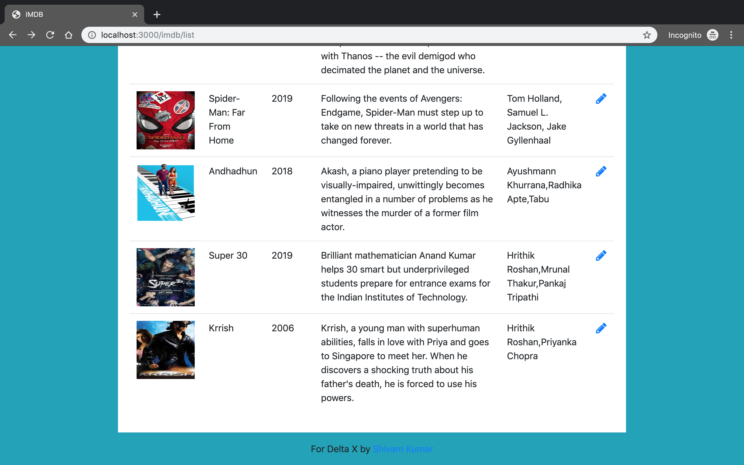GitHub - shivam-kmr/DeltaX-FresherApp-MovieCast: I was given an ...