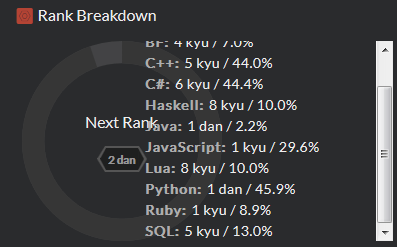 changing the width of the "skill ranking" box (user profile) · Issue #2057 · codewars/codewars ...