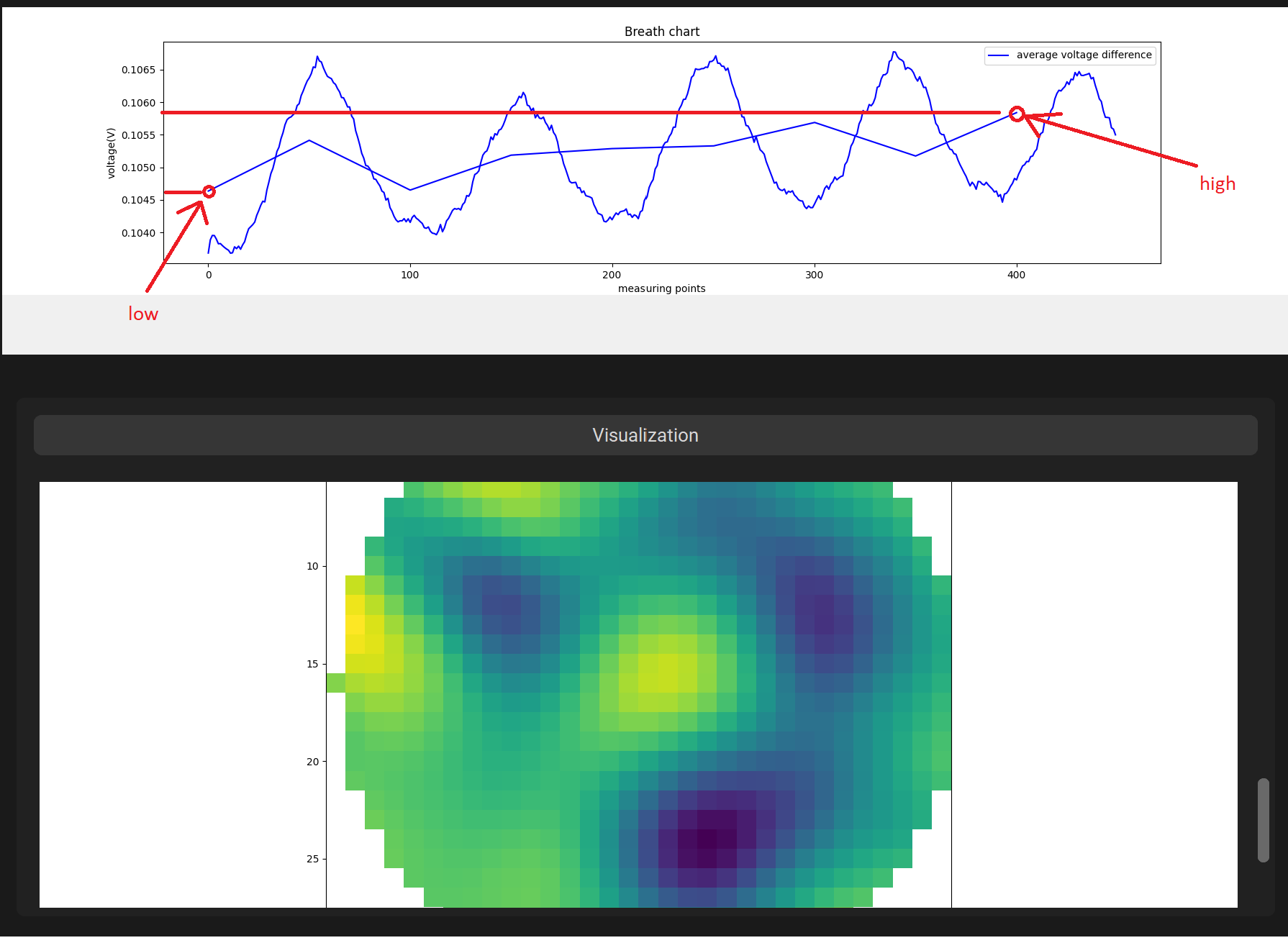 How to use the dashboard · Issue #1 · mamroax/python_eit_w_gui · GitHub