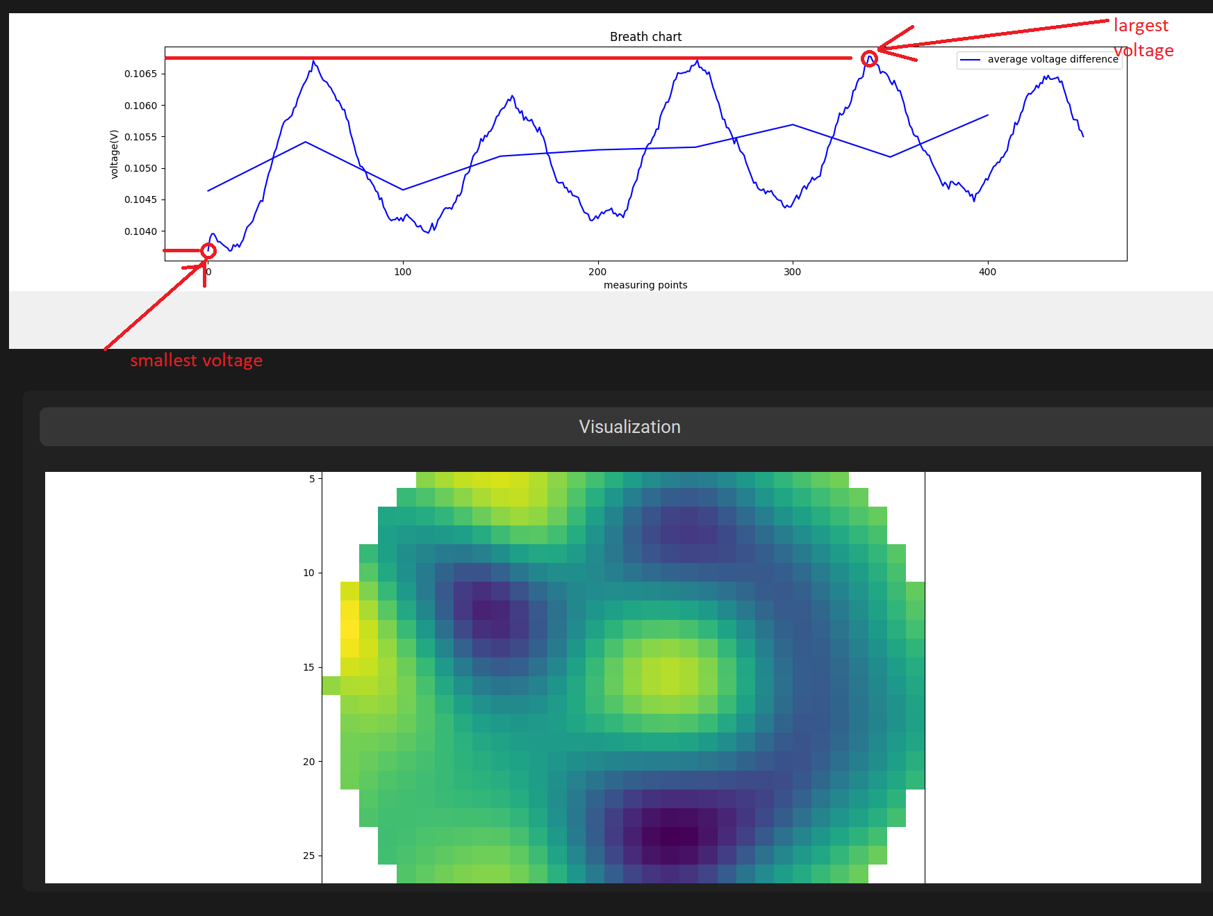How to use the dashboard · Issue #1 · mamroax/python_eit_w_gui · GitHub