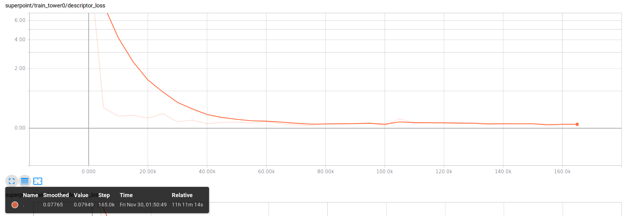 cross entropy loss · Issue #114 · rpautrat/SuperPoint · GitHub