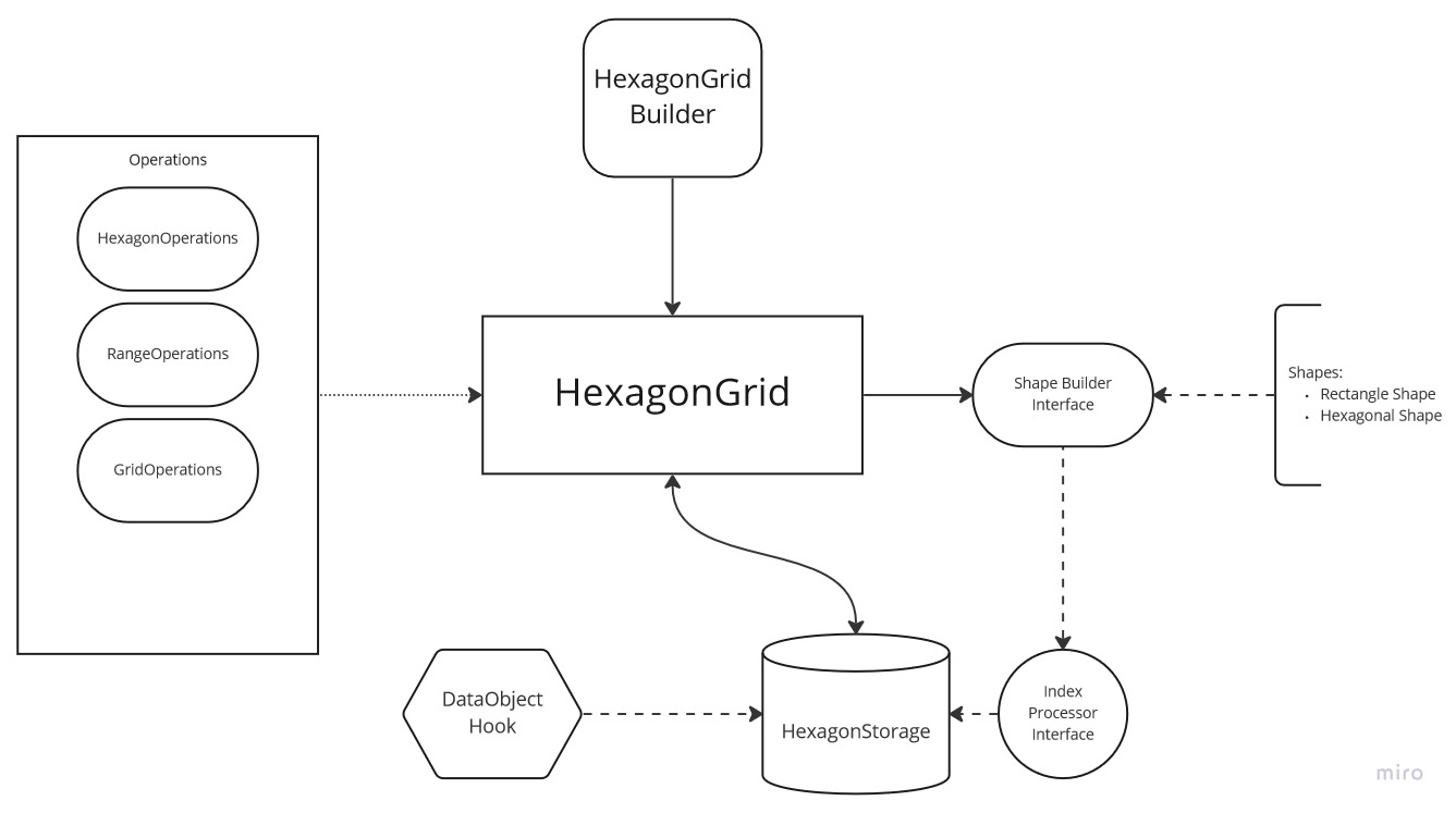 2 Architecture Concepts Digitalsmilehexagon Github Wiki