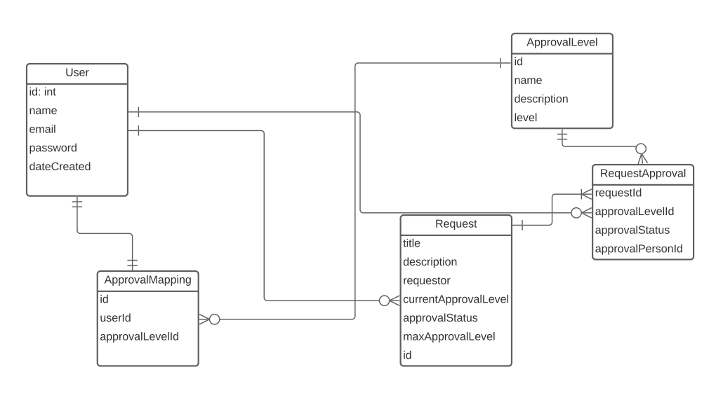 GitHub - kingstanley/yii2workflow