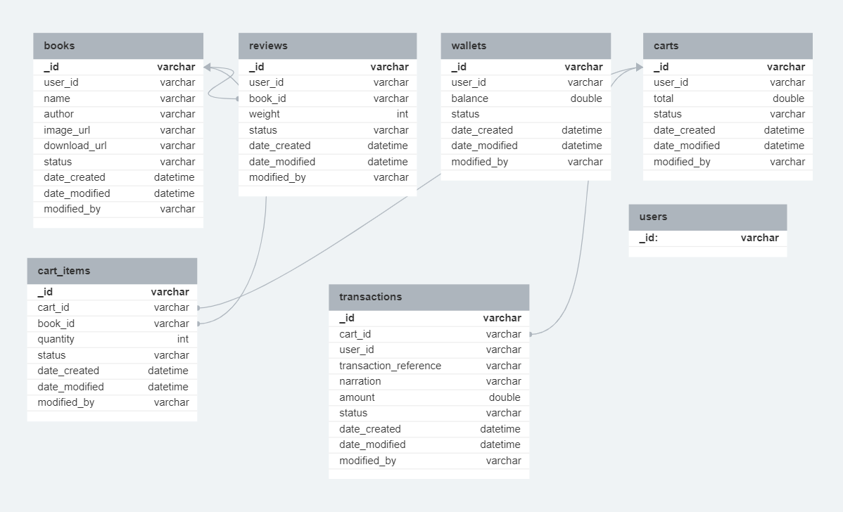 GitHub - cleancodelover/book-store