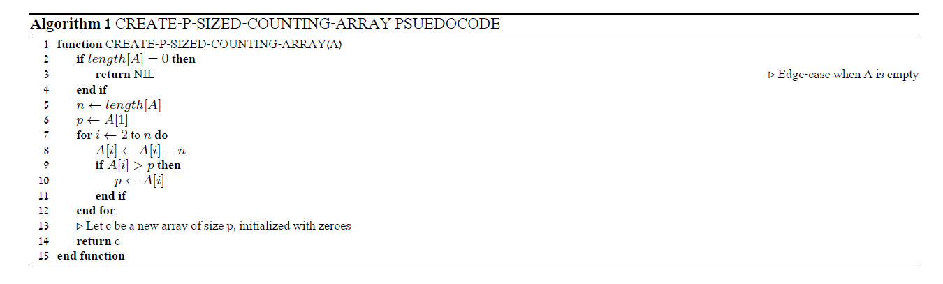 Multilingual typesetting with polyglossia results in Inverted Parentheses using algorithmic ...
