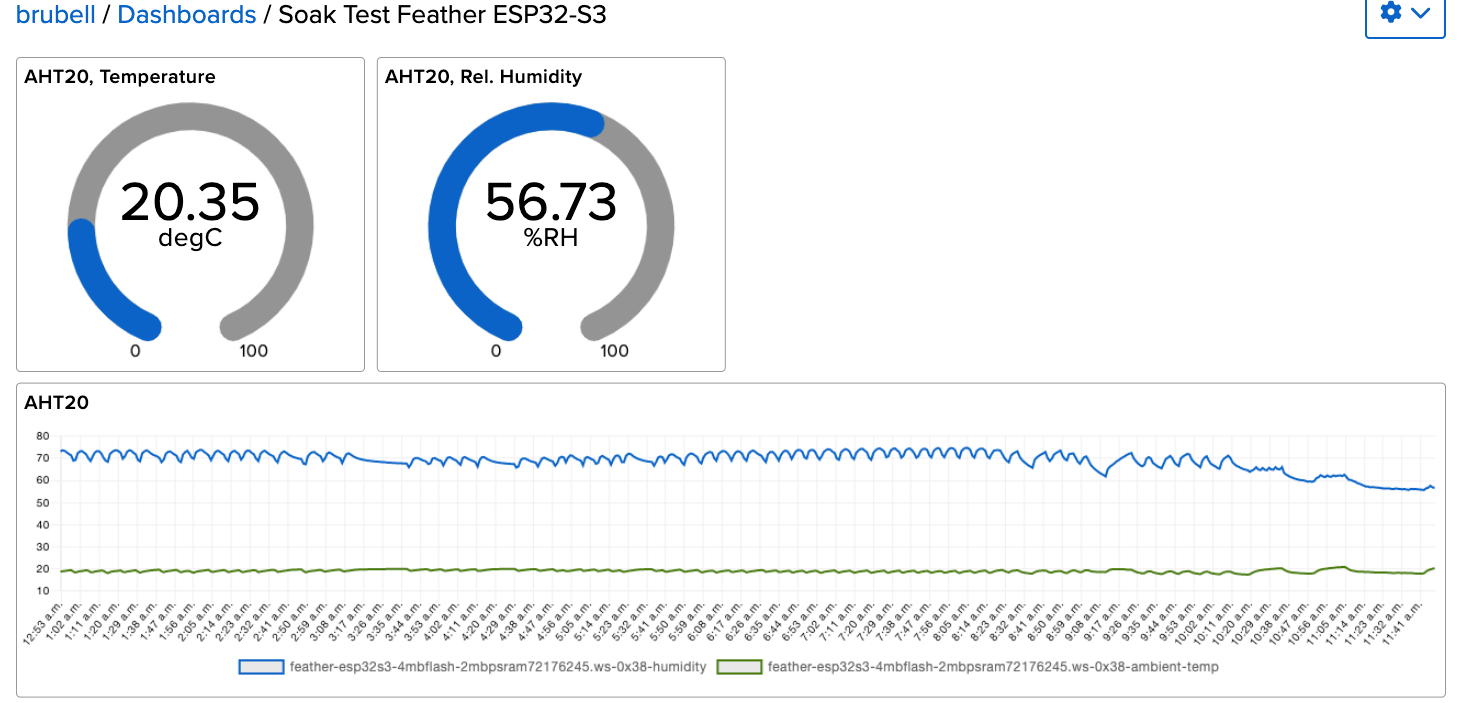 ESP32-S3 feather goes offline and needs resetting very often · Issue #290 · adafruit/Adafruit ...