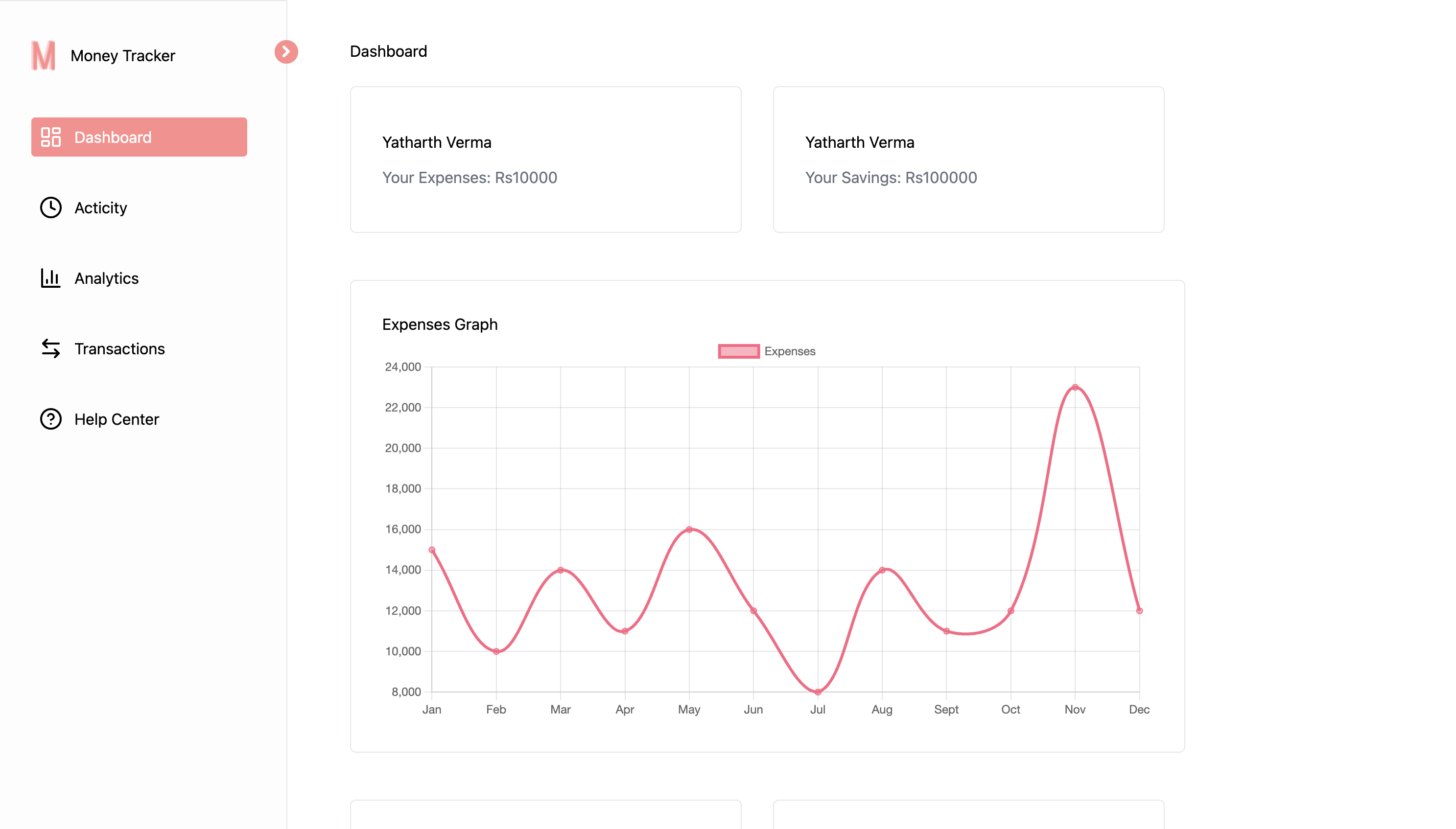 GitHub - yatharth1706/DashboardV2: Creating a dashboard component using framer, react and ...