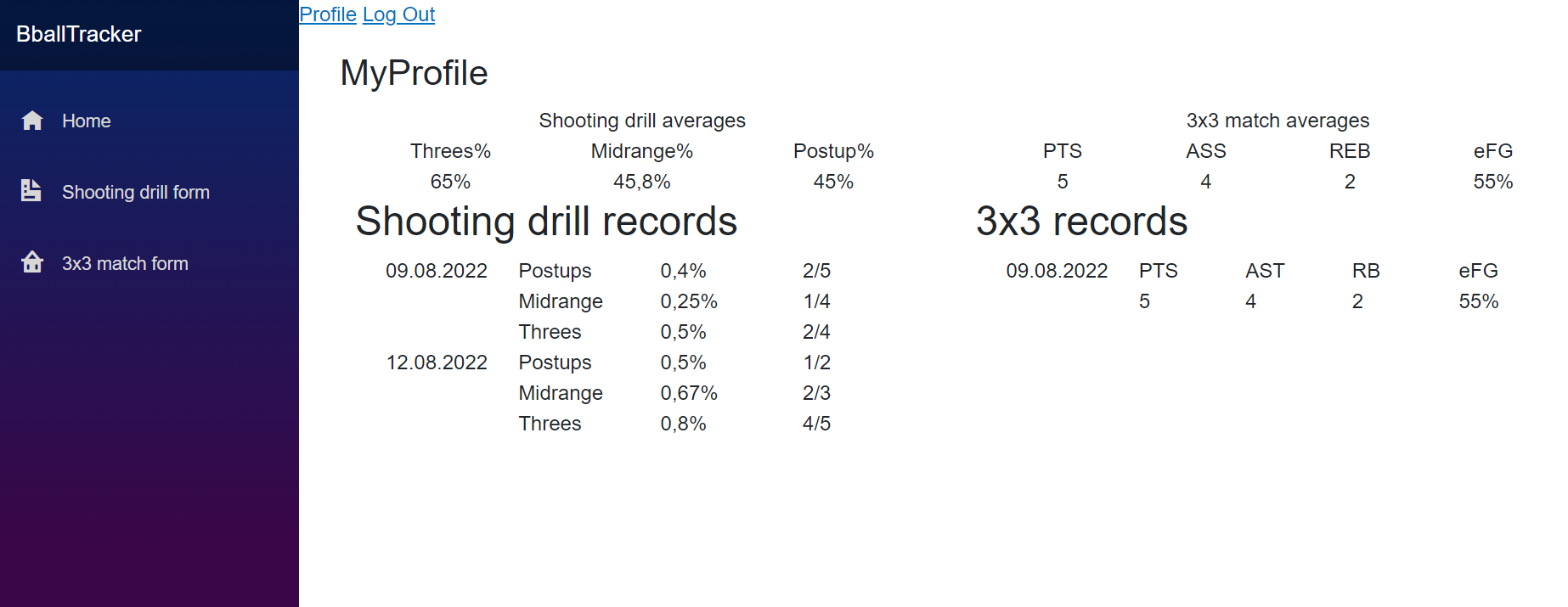 GitHub - IvanKozak/BbPerformanceTracker: Web app that helps with tracking your performance in ...