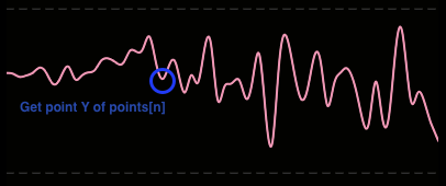 Possibility to get y position of a point/value at an index? · Issue #89 · margelo/react-native ...