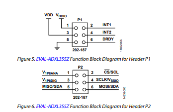 Which units have the current axes value?? · Issue #1 · gpvidal/adxl355-python · GitHub