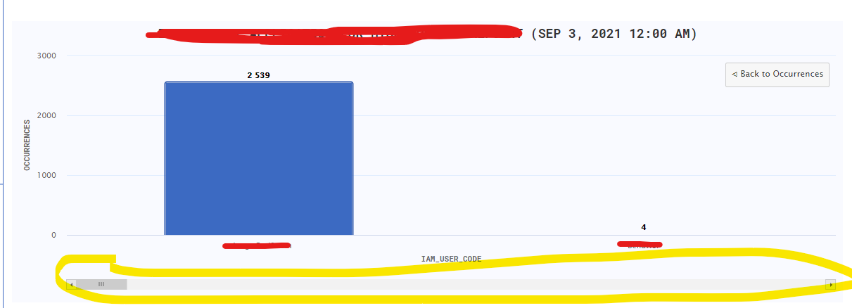 vaadin bar chart - setMax() and scrollbar on xAxis do not work as ...