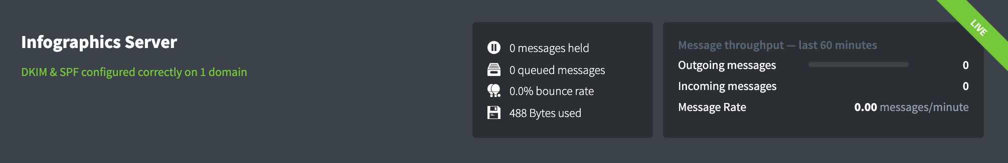NoMethodError: undefined method `include?' for nil:NilClass when simulating incoming messages ...