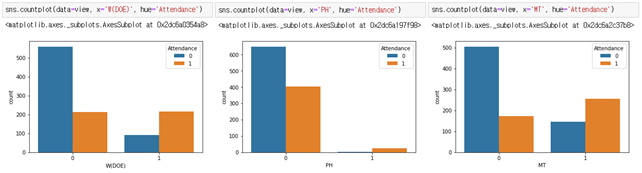 GitHub - yoonsoyoung/bogojeonghaeit: 청년취업아카데미 머신러닝기반 JAVA 응용 SW개발자과정 최종프로젝트