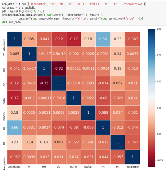 GitHub - yoonsoyoung/bogojeonghaeit: 청년취업아카데미 머신러닝기반 JAVA 응용 SW개발자과정 최종프로젝트